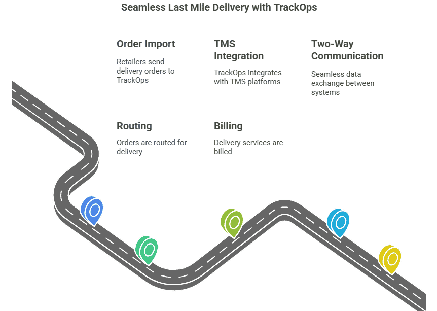 Knowledge Base - MCS